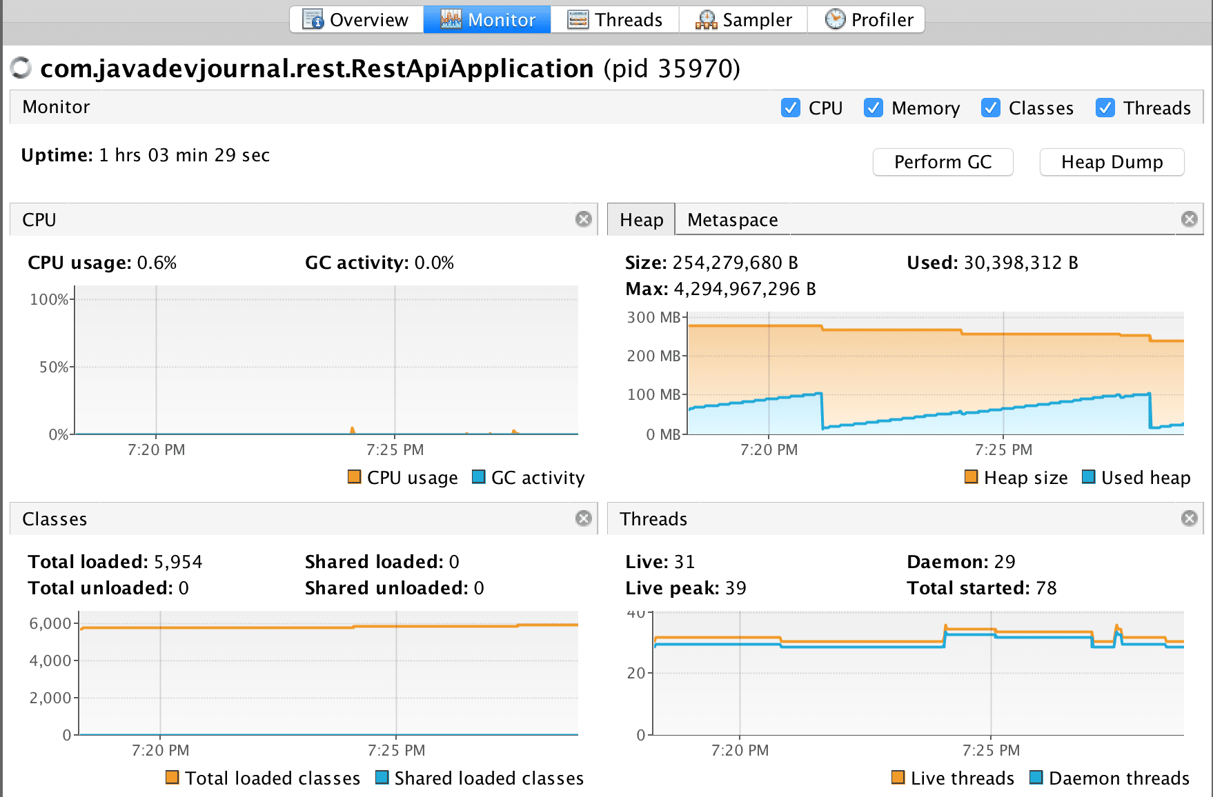Guide to Java Profilers | Java Development Journal