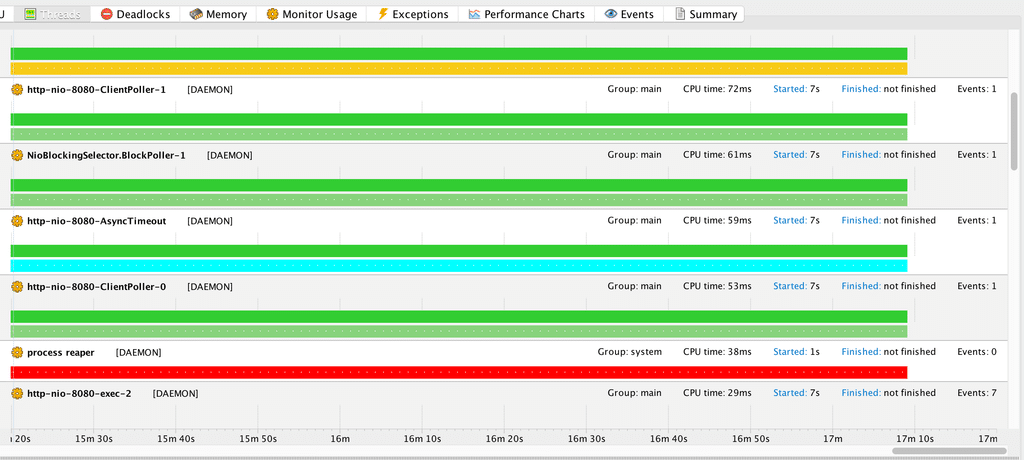 Guide to Java Profilers | Java Development Journal
