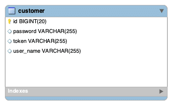 Spring Security with Token Based Authentication – Java Development Journal