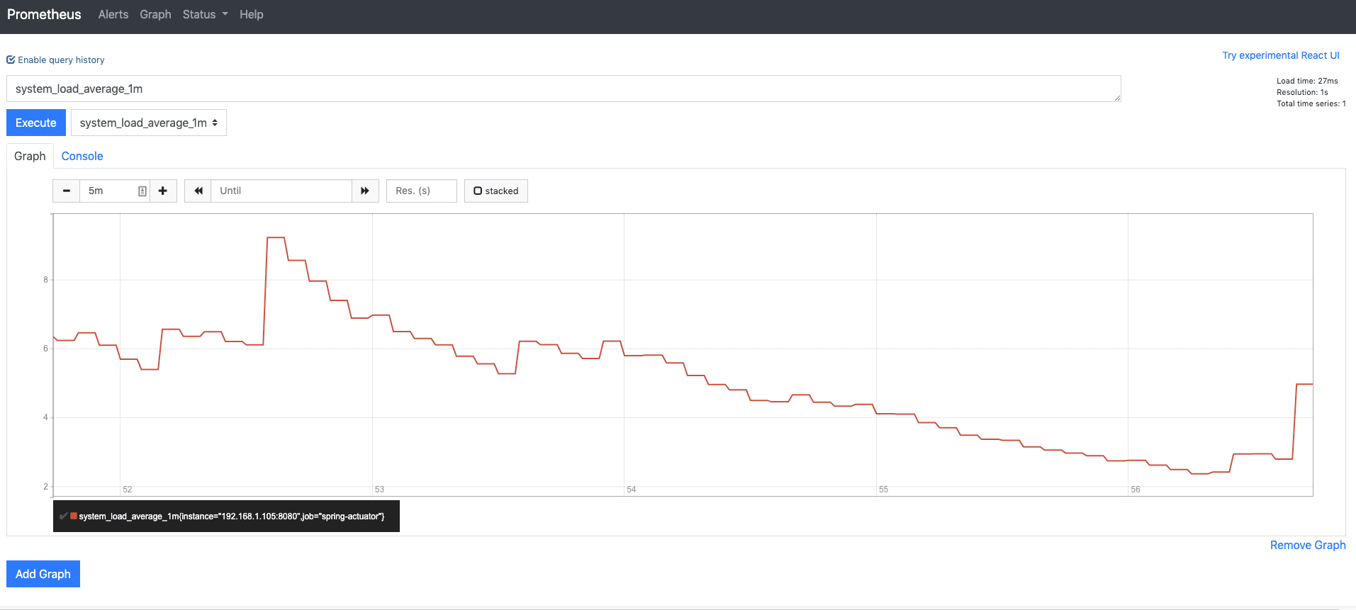 Spring Boot Actuator with Prometheus | Java Development Journal