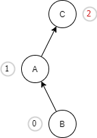 AVL Tree | Java Development Journal