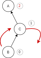 AVL Tree | Java Development Journal