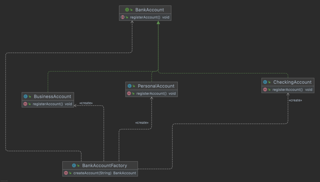Factory Design Pattern | Java Development Journal Factory Design Pattern | Java Development Journal