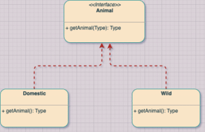 Abstract Factory Pattern | Java Development Journal