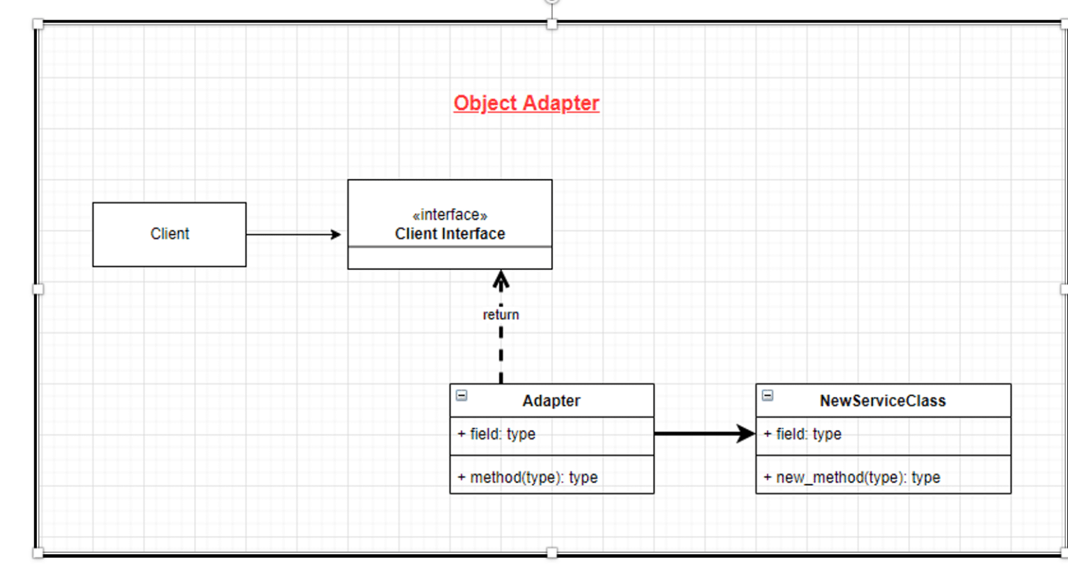 Adapter Design Pattern | Java Development Journal
